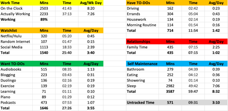 Time Logging: The Answer for Busy Lives - marcbilodeau.com